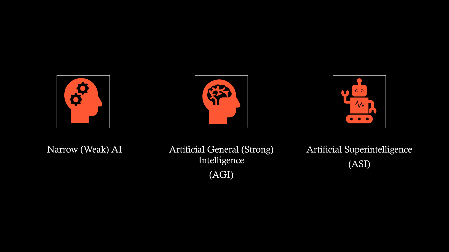 AI 101: What you need to know about the 3 Types of AI